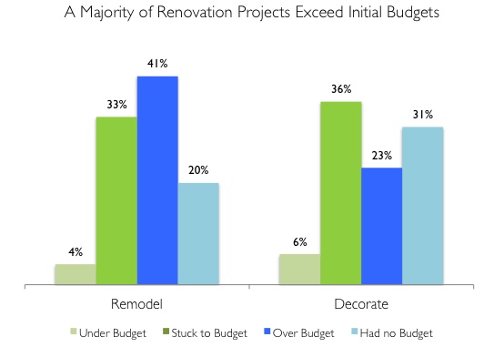 Economics of Home Ownership – Part 1